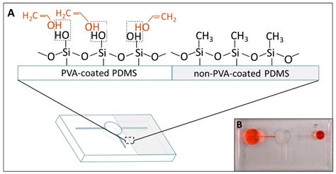 A Finger Actuated Sample Dosing Capillary Driven Microfluidic Device For Loop Mediated