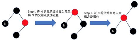 6 红黑树 rb tree 解析 孙同学博客