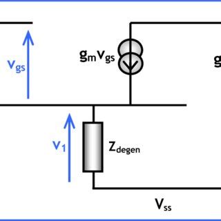 Equivalent Model Of MOS Transistor Circuit In Small Signal With Download Scientific Diagram