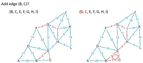 最小生成树之prim与kruskal算法 Whythz