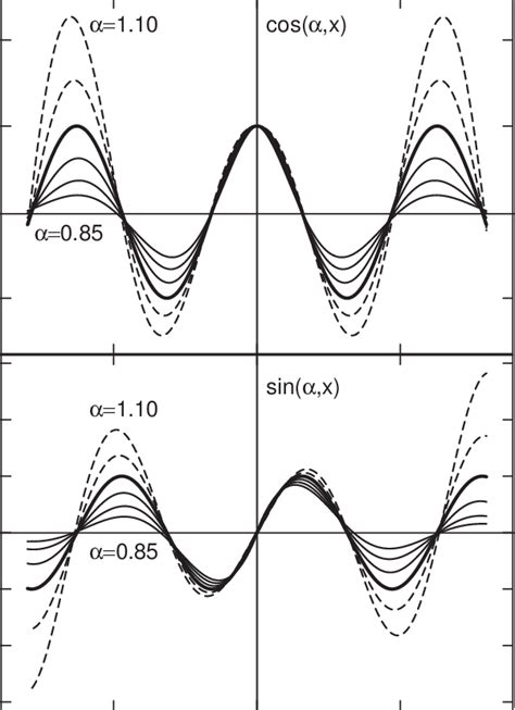 Free Particle Solutions For The Fractional Derivative Operator