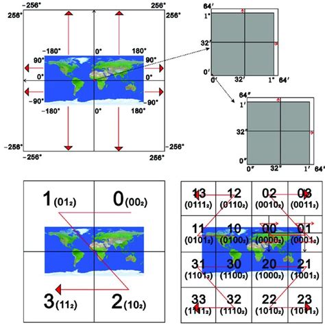 Geosot Model Schematic Download Scientific Diagram