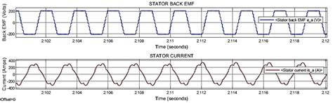 Stator Voltage And Current Of Pmbldc Motor Download Scientific Diagram