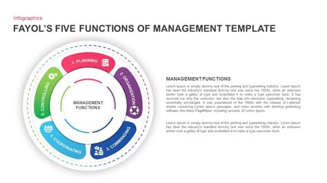 Henry Fayols Six Functions Of Management 06 49 Off
