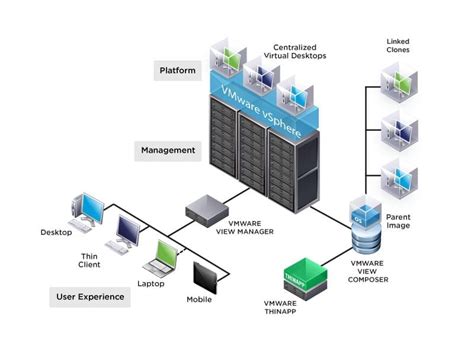Introduction To Vmware Horizon Suite