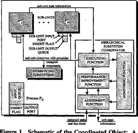 Figure 1 From Developing A Real Time Emulationsimulation Capability