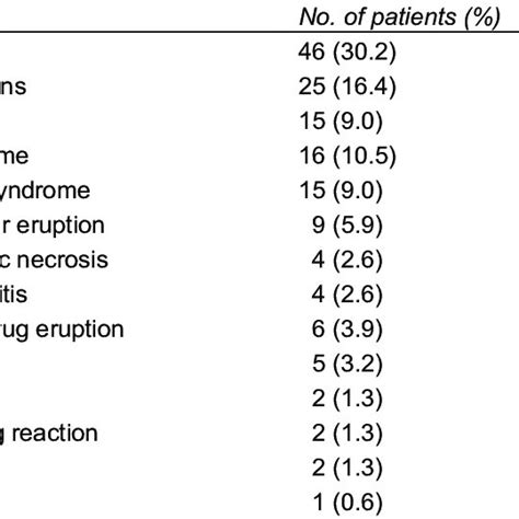 Who Umc Causality Categories 11 Download Scientific Diagram