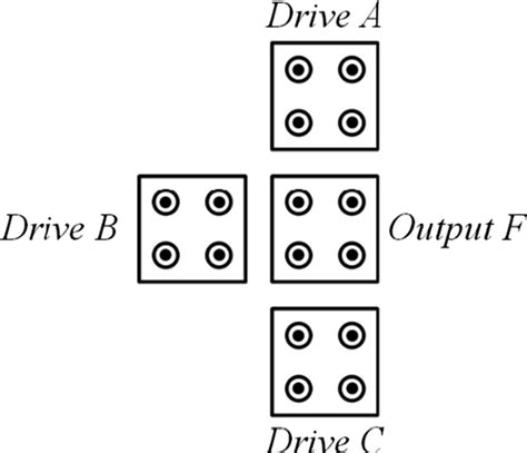Three Input Majority Gate With Inputs A B And C Download Scientific