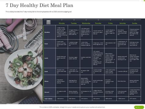 Diet Chart Template