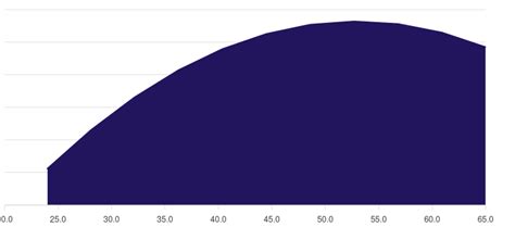 Line Chart Fills When Colors Are Used Issue 2562 Apexcharts Apexcharts Js GitHub