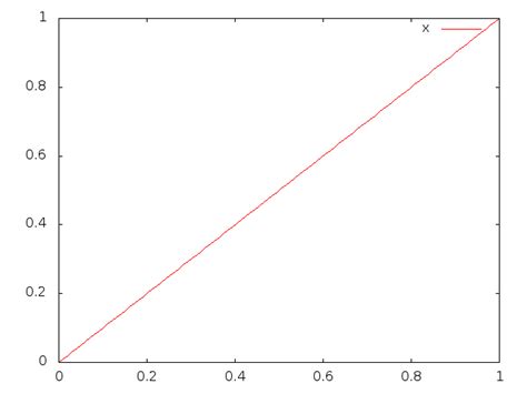 Daily Notes Gnuplot 5