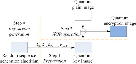 Quantum Image Encryption Algorithm Based On Quantum Key Image