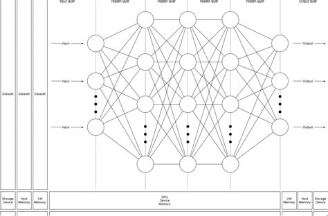 machine learning workload and gpgpu numa node locality frankdenneman nl