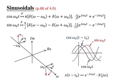 Ppt 60 Timefrequency Characterization Of Signalssystems 61 Magnitude And Phase For Signals