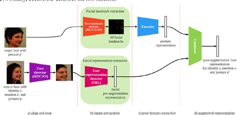 Table 1 From Enhancing Face Recognition With Latent Space Data