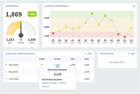 Exploring How A KPI Is Calculated Spider Strategies Support