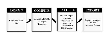 Visualizing Data Brilliance A Deep Dive Into Jasperreports Data Visualization Data Guidance