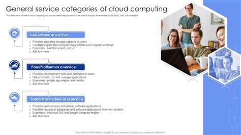 General Service Categories Of Cloud Computing PPT PowerPoint