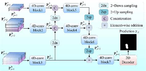 Figure 4 From Unseen Material Few Shot Defect Segmentation With Optimal Bilateral Feature