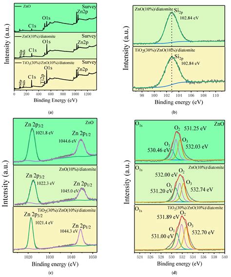 Catalysts Free Full Text Synthesis And Photoelectrocatalytic