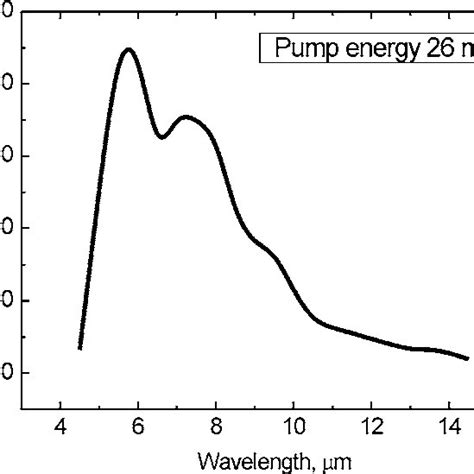 Photoacoustic Spectrum Of Methane Absorption Spectrum Calculated By Download Scientific