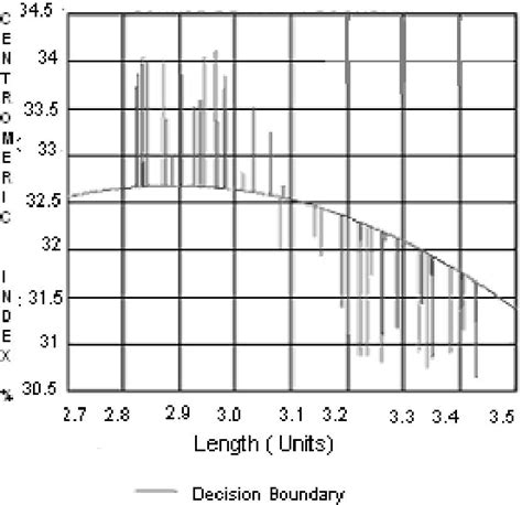 Figure 8 From A Curve Fitting Approach To Separation Of Non Linearly Separable Pattern Classes