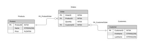 C Insert Statement Conflicted With Foreign Key Same Table Constraint Error Stack Overflow