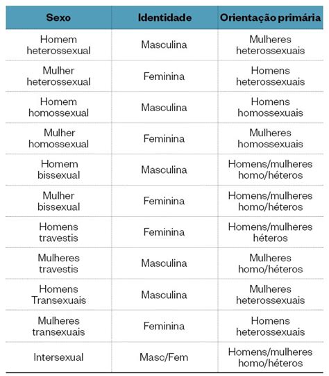 Nem Todo Mundo Faz Sexo Do Jeito Que Voc Acha Que Deve Ser O Mais Certo Poca Romance Urbano