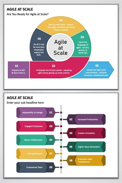 Agile At Scale Powerpoint Template