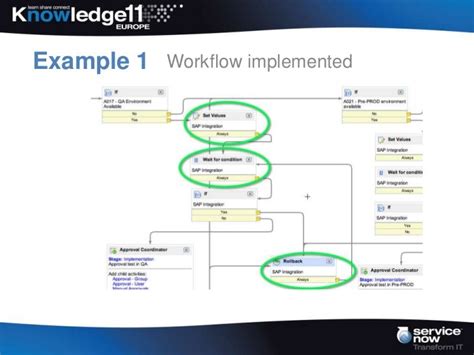 Sap Integrations With Servicenow