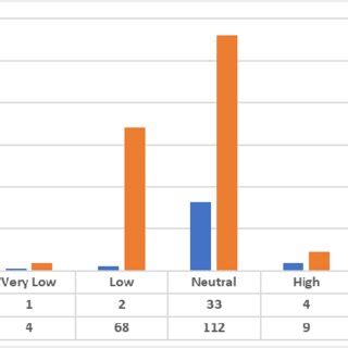 Bar Chart For Error Criteria Download Scientific Diagram