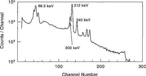 Figure 1 From Capture Cross Section Measurement Of Np 237 Below 1 Kev