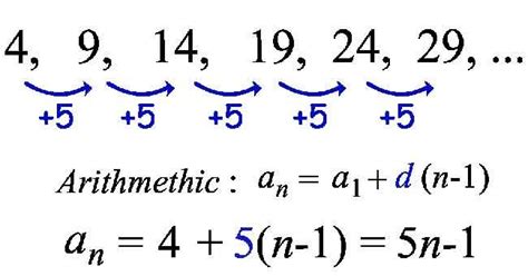 Arithmetic Sequence Recursive Formula ⭐️⭐️⭐️⭐️⭐ Arithmetic Sequences Arithmetic Matrices Math