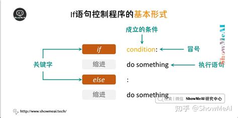 图解 Python 编程6 条件控制与if语句（附要点速查表·完结🎉） 知乎