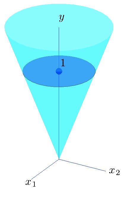 SOCP Hyper Textbook Optimization Models And Applications