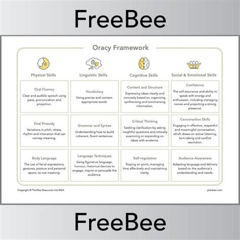 Free Oracy Framework Planbee