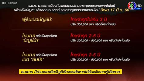 ชัยวุฒิ ยินดี พ ร ก ปราบภัยไซเบอร์ ประกาศใช้แล้ว เปิดบัญชีม้าโทษหนัก คุก 3 ปี ปรับ 3 แสน