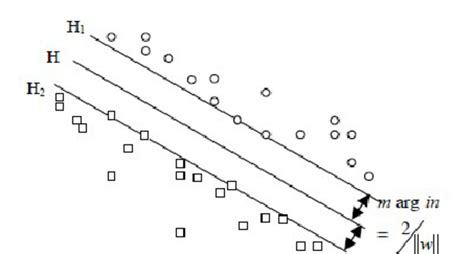 Optimal Separating Hyperplane Download Scientific Diagram