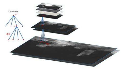 Quad Tree Structure Download Scientific Diagram