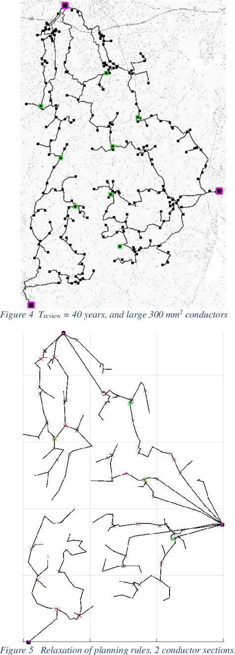 Figure 1 From Impact Of Voltage And Network Losses On Conductor Sizing And Topology Of Mv