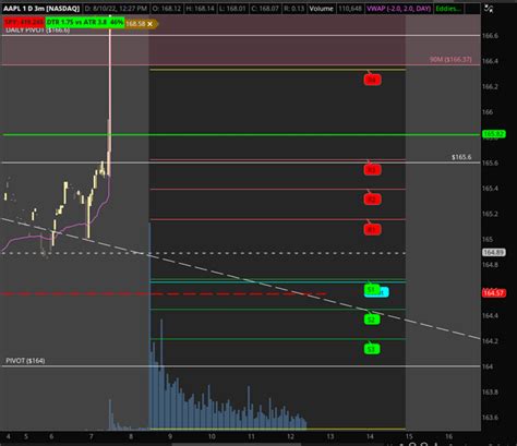 Camarilla Pivot Points For Thinkorswim Usethinkscript Community