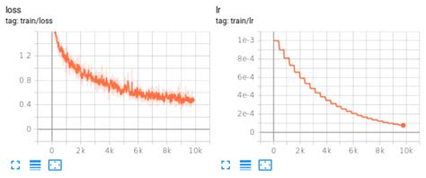 monitoring pytorch training using tensorboard david stutz