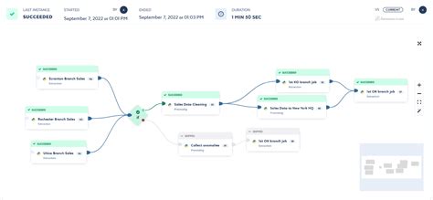 Managing Pipelines Saagie Documentation