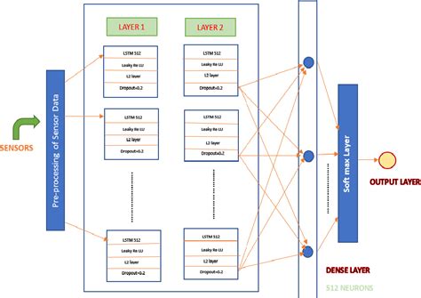 Figure 1 From Trust Metric Based Anomaly Detection Via Deep