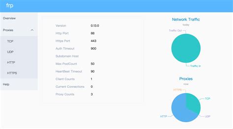 Frpc启动成功，但是穿透失败 · Issue 456 · Fatedierfrp · Github