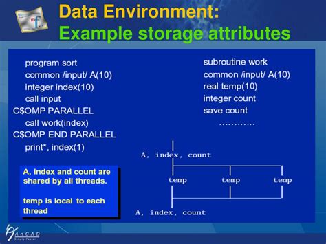 ppt parallelize codes using intel software powerpoint presentation