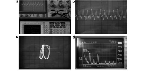 A Input Signal Generator Settings And Output Signal T R B T R