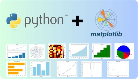 Muhammad Saleem On Linkedin Matplotlib Datavisualization Python Learningjourney Datascience