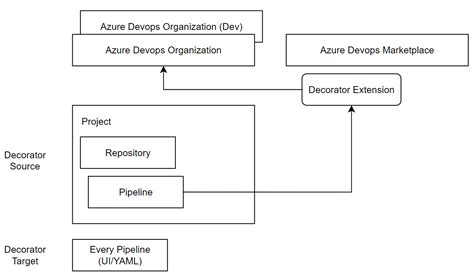 github jessehouwing azure pipelines verify signed decorator proof of concept for validation