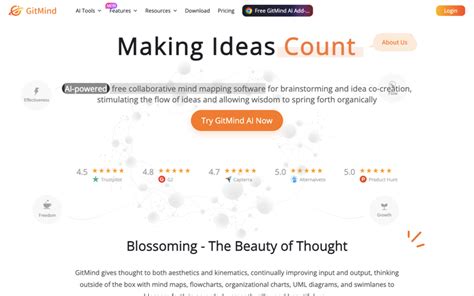 Gitmind Ai Powered Free Collaborative Mind Mapping Software Ai Tool Selection